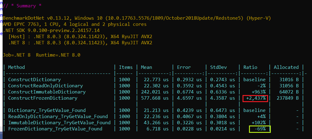 FrozenDictionary (new in .NET 8) v other dictionaries