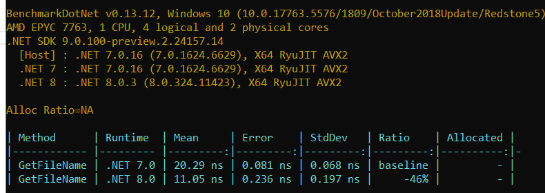 Path.GetFileName performance improvements in .NET 8 versus .NET 7
