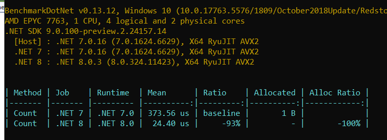 Regex .NET 8 v .NET 7 performance improvement