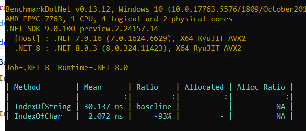IndexOf("x") v IndexOf('x') in .NET 8