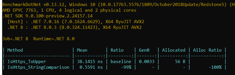StartsWith with StringComparison.OrdinalIgnoreCase versus ToUpper on .NET 8