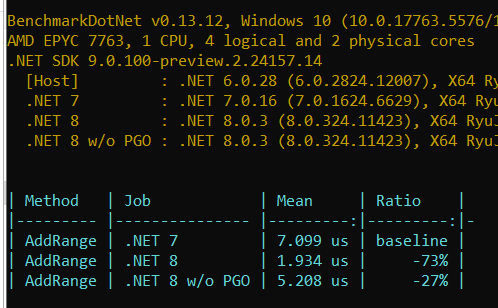 AddRange() .NET 8 performance improvements with and without Dynamic Profile Guided Optimization ...