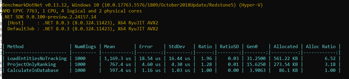 Benchmarking different ways of calculating average of a column in Entity Framework 8