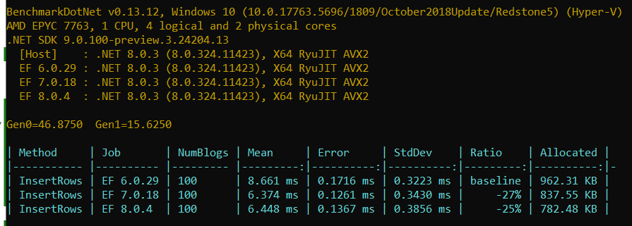 Entity Framework 7 Insert Performance Improvement Versus Ef 6 Benchmark