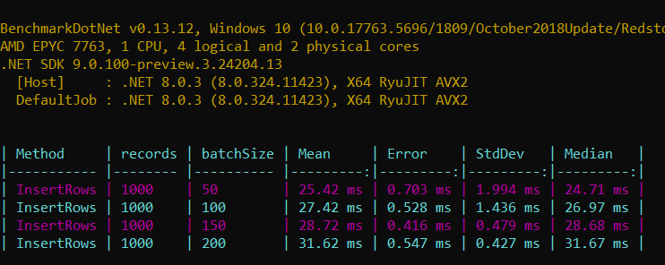 Benchmarking different Entity Framework batch sizes with the SQL Server provider