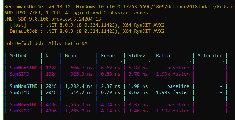 Summing array of integers with SIMD v non-SIMD approach