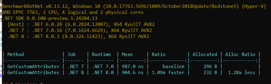 Reflection GetCustomAttributes performance improvement in .NET 8 ...
