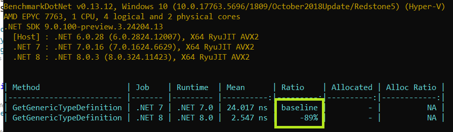 GetGenericTypeDefinition reflection .NET 8 performance improvement