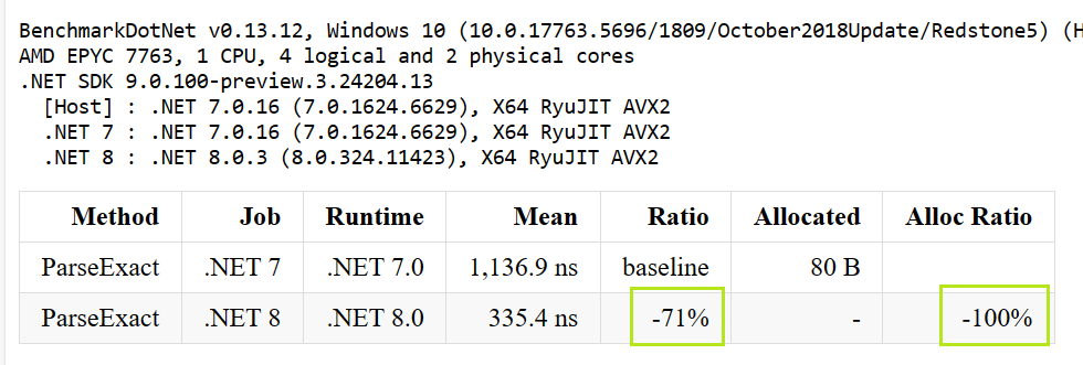 Datetimeoffsetparseexact Net 8 Performance Improvements 6652