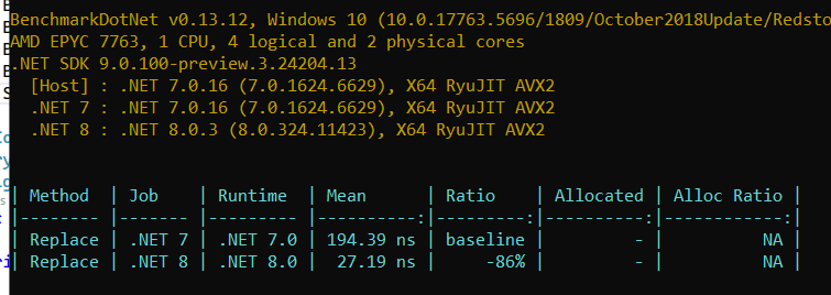 String.Replace .NET 8 v .NET 7 performance benchmarks