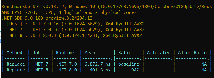 Stringbuilderreplace Performance Improvements In Net 8 V Net 7