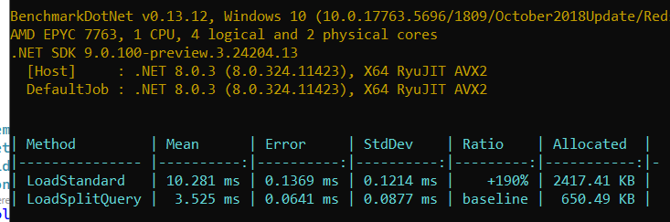 Entity Framework 8 AsSplitQuery benchmark