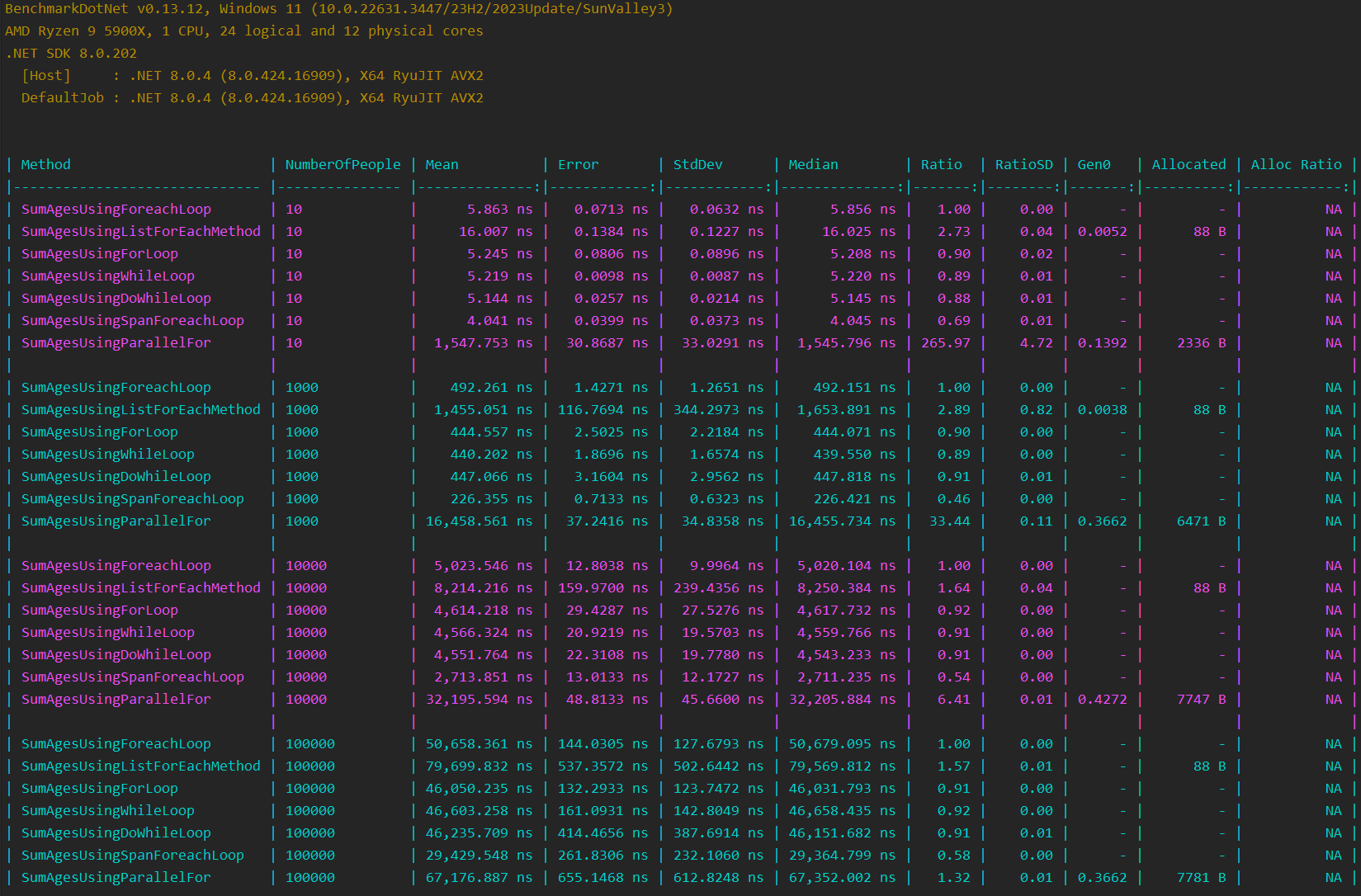 Comparative Performance Evaluation of List-Based Age Summation ...