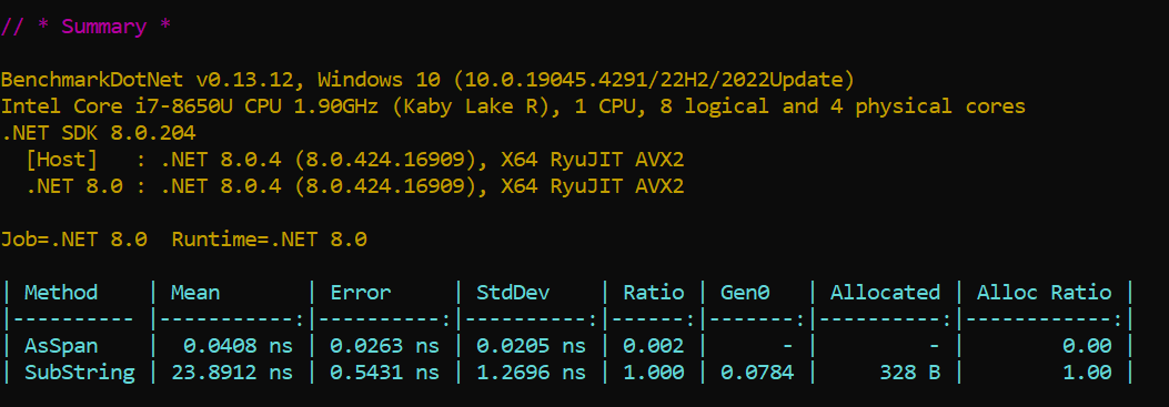 Performance comparison, AsSpan() vs Substring()