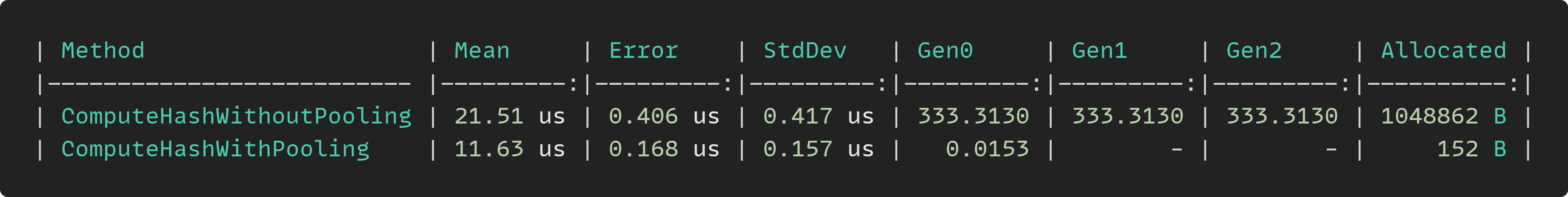 Object Pool Benchmark Results
