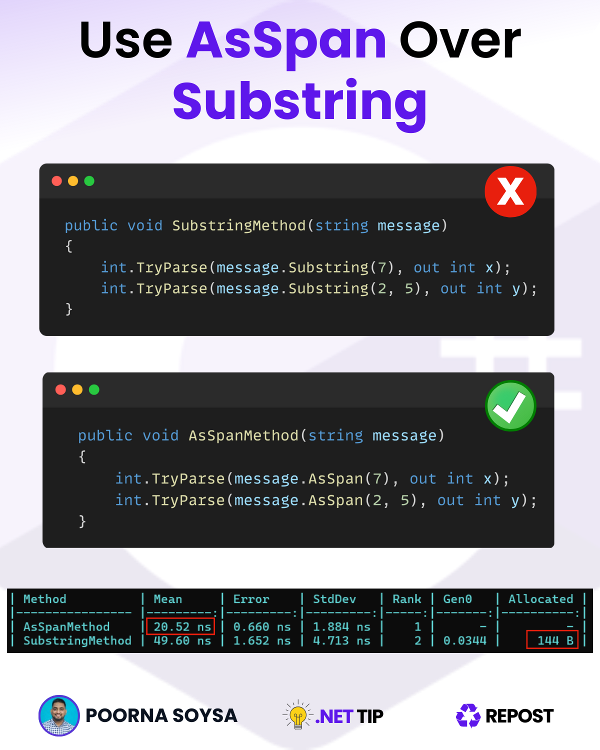 AsSpan over Substring